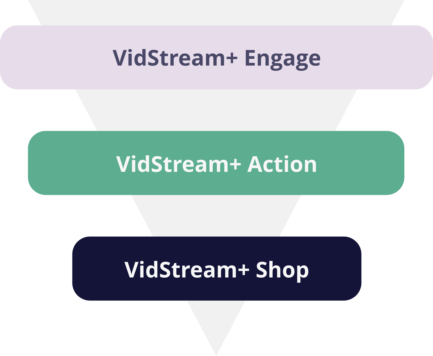 PadSquad | VidStream+ Interactive Instream Advertising